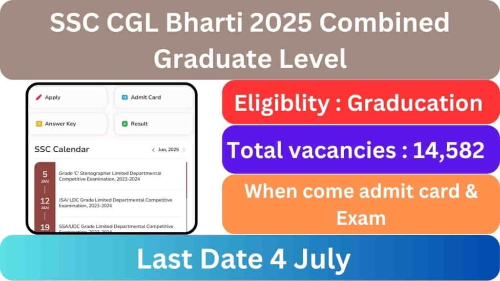 SSC CGL Online Form 2025 | Combined Graduate Level - Rojgar Result ...